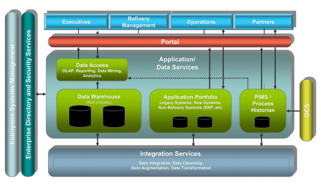 Information Strategy Drives Safe and Efficient Operations - Access Sciences