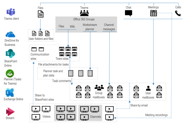 Microsoft Office 365 Frequently Asked Questions - Access Sciences ...