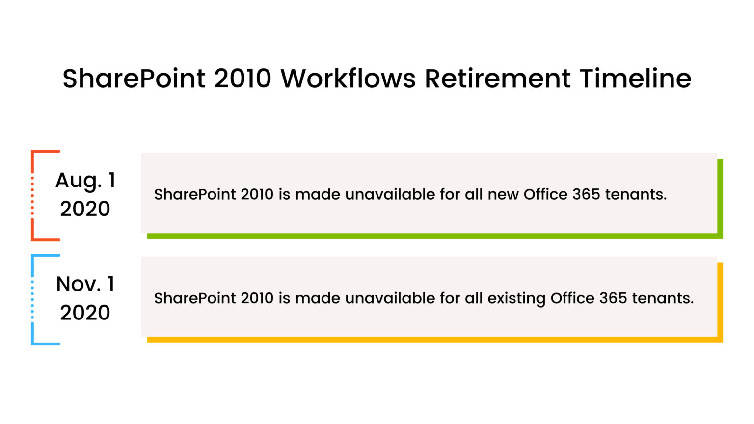Access Sciences Corporation - The Time is Now: Migrate SharePoint 2010 Workflows in Microsoft 365