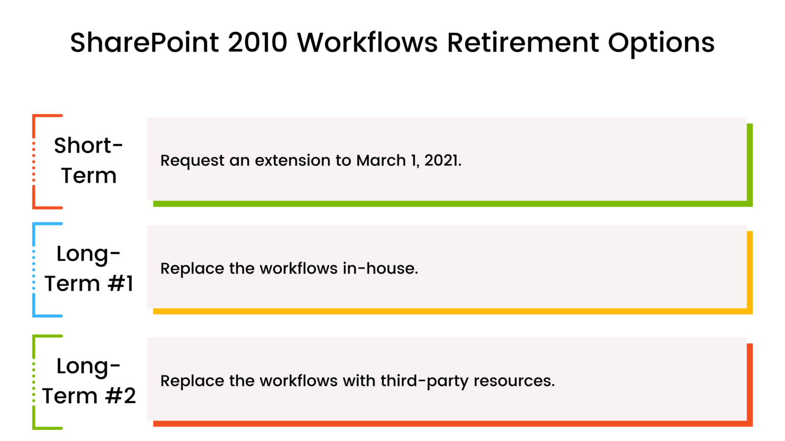 Access Sciences Corporation - The Time is Now: Migrate SharePoint 2010 Workflows in Microsoft 365