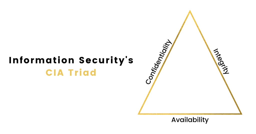 Information Security in Microsoft Office 365 - Access Sciences ...