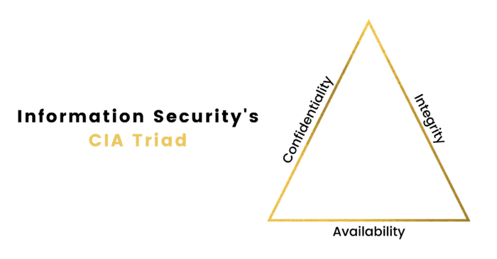 Information Security in Microsoft Office 365 - Access Sciences ...