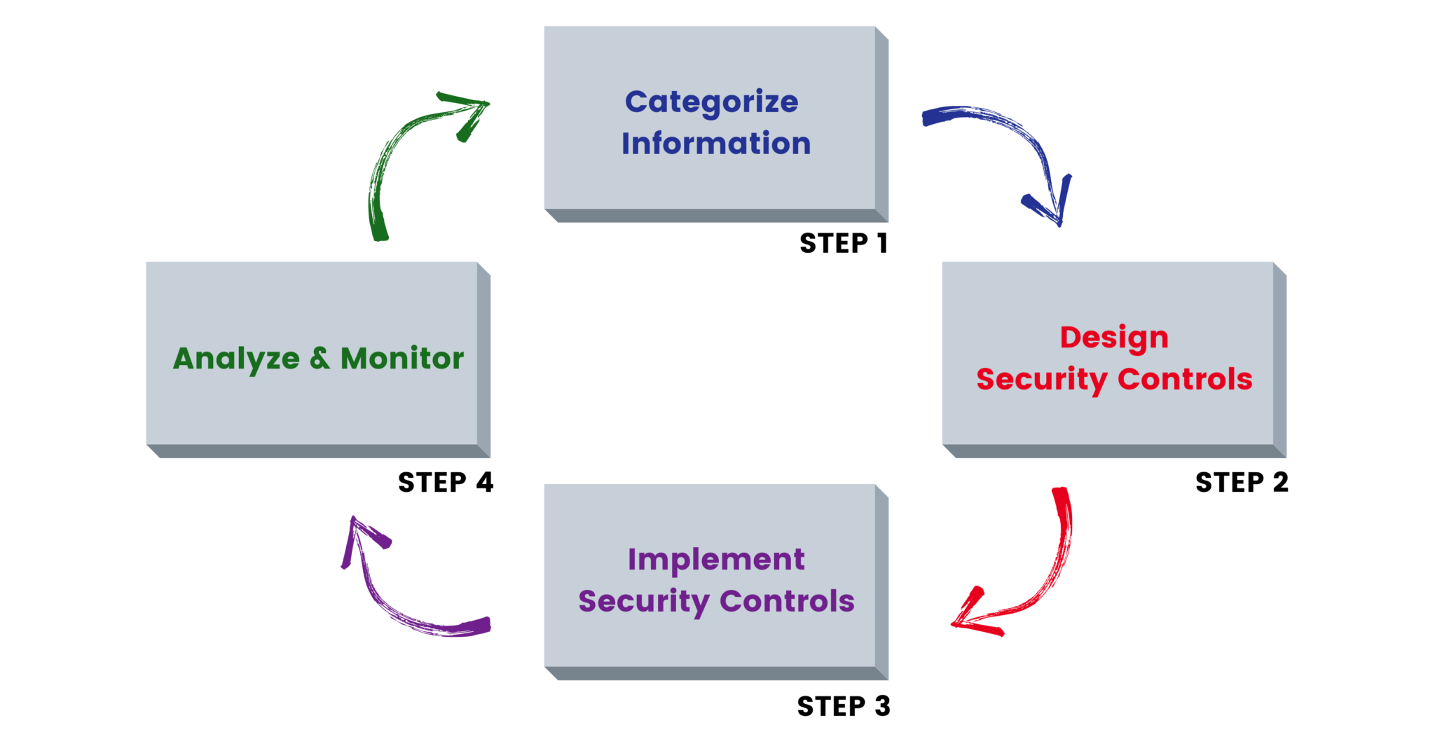 Data Classification for Information Security - Access Sciences Blog Data Classification for Information Security - Access Sciences Blog